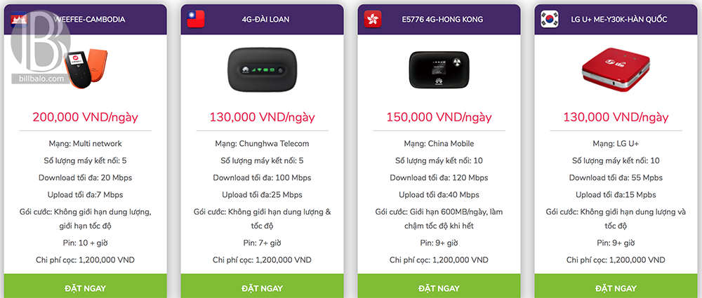 Wifi du lịch Weefee - Tiết kiệm, nhỏ gọn và dễ sử dụng khi đi du lịch ...